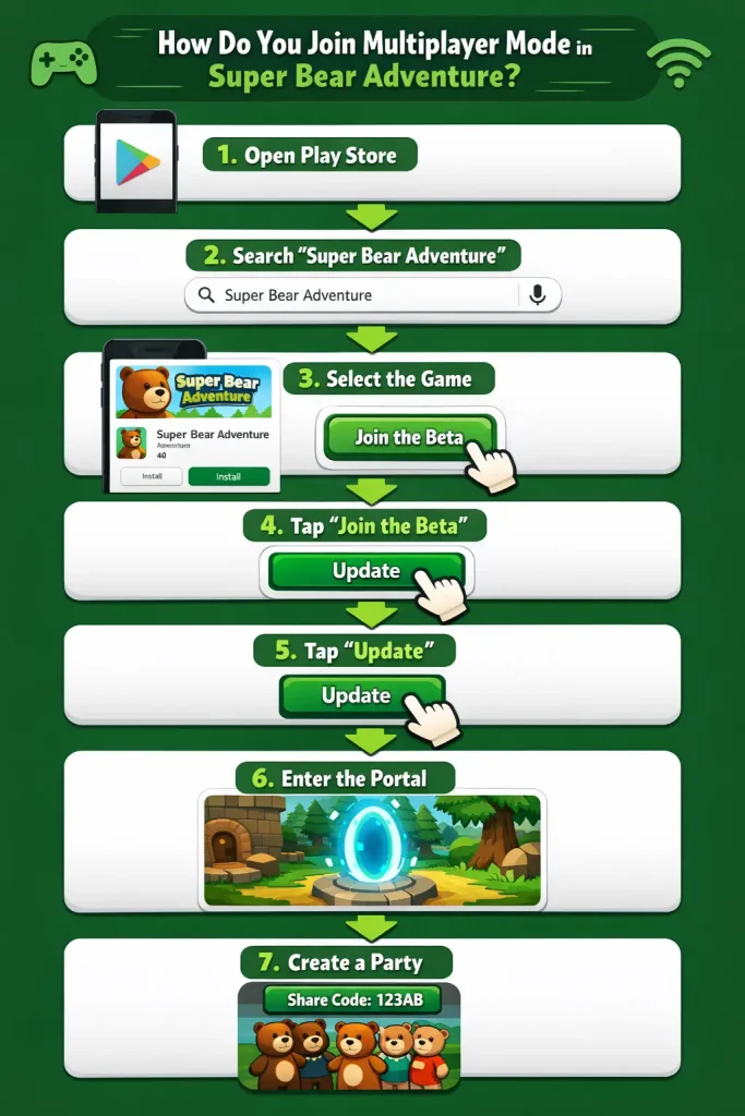 Super Bear Adventure Multiplayer Is Out Now – Full Guide